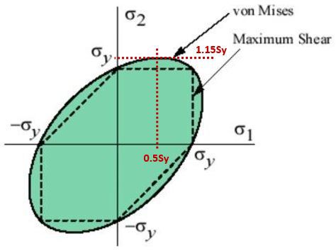 Von_mises_pipe – Xtrados – Stress Analysis Specialists